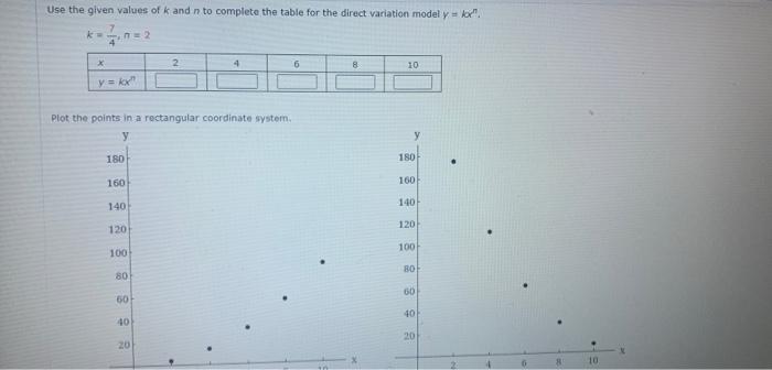 Solved Use the given values of k and n to complete the table | Chegg.com