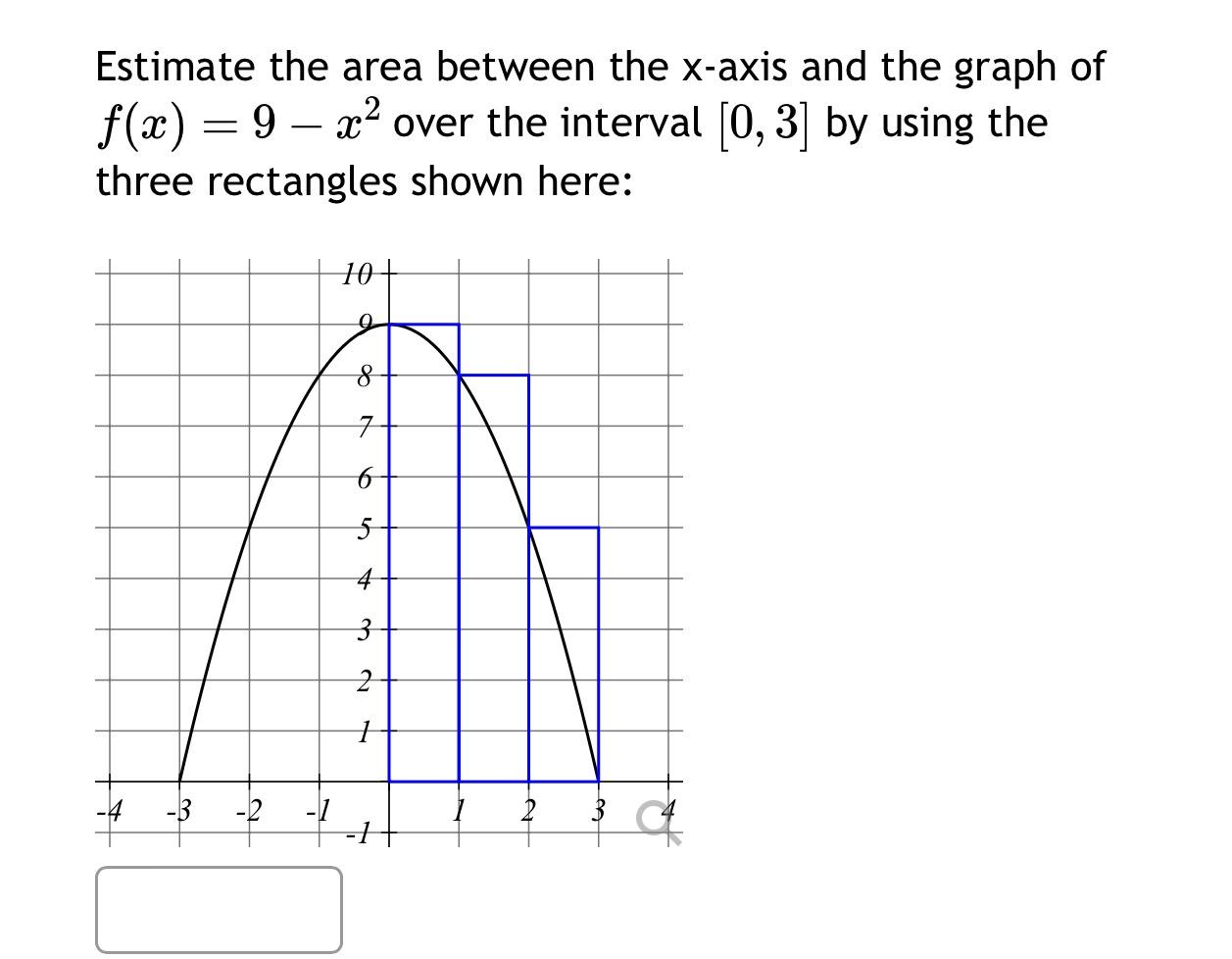 Solved Estimate the area between the x-axis and the graph of | Chegg.com