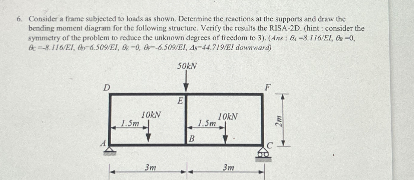 Solved Consider a frame subjected to loads as shown. | Chegg.com