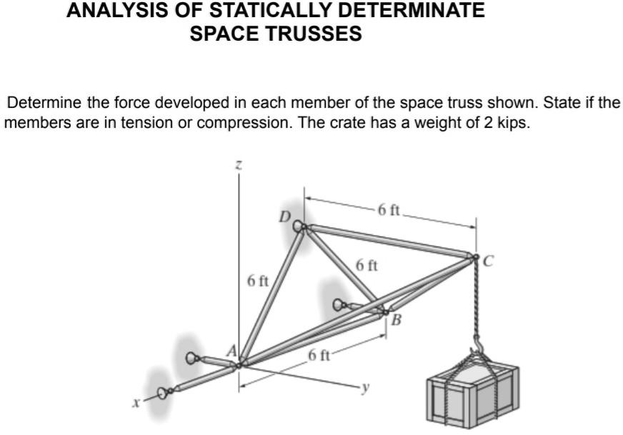 ANALYSIS OF STATICALLY DETERMINATE SPACE TRUSSES | Chegg.com