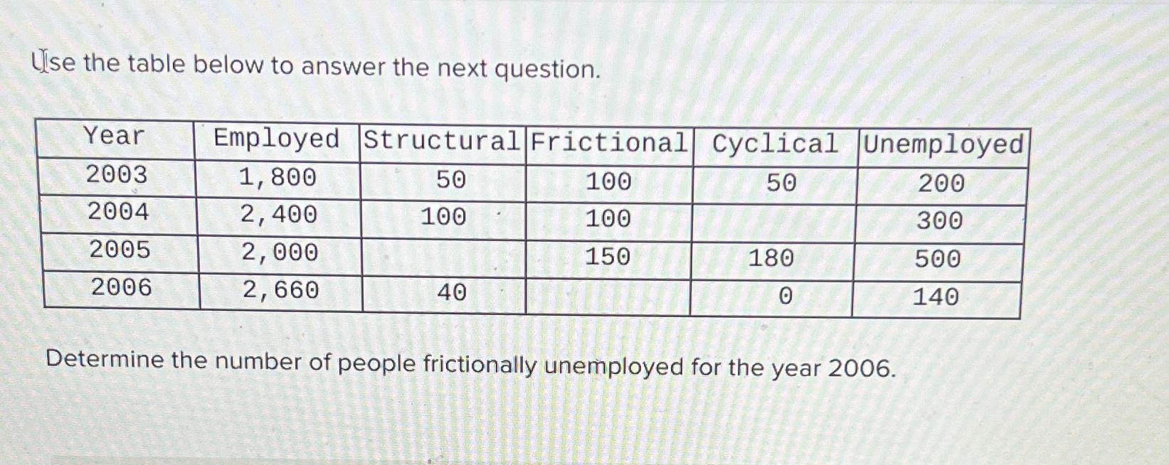 Solved Ulse the table below to answer the next | Chegg.com
