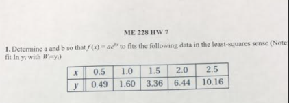 Solved ME 228 HW 7Determine a and b so ﻿that f(x)=aebx, yi | Chegg.com