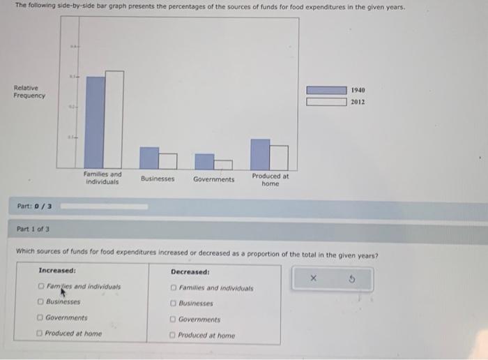 Solved The following side-by-side bar graph presents the | Chegg.com