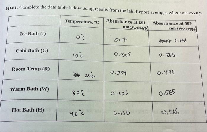 Solved HW3. Report the temperature of the water baths in | Chegg.com