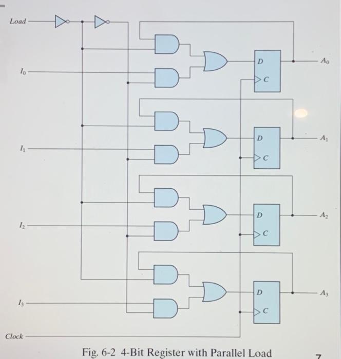Solved ( DRAW ) the circuit by using ( MUX ) - Replace the | Chegg.com
