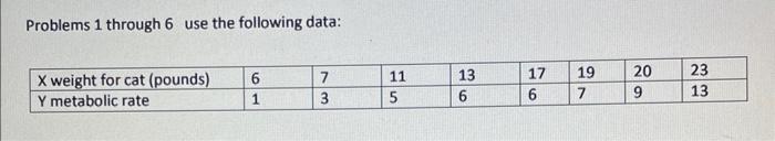 Solved Problems 1 through 6 use the following data:3. Using | Chegg.com