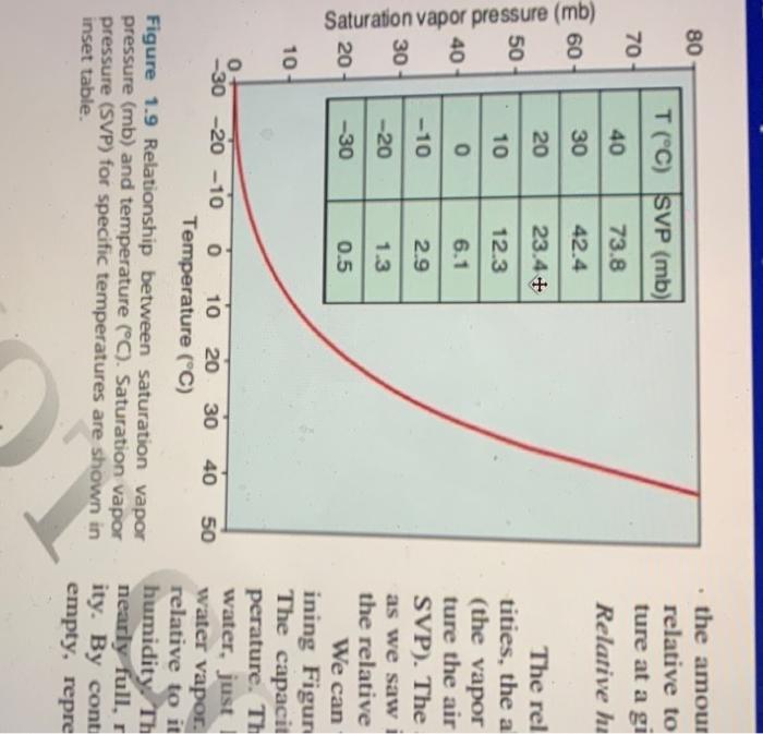 The approximate range of published calculated values | Chegg.com