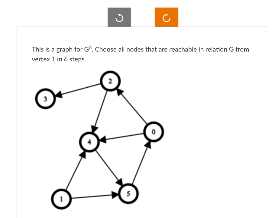 Solved This is a graph for G3. ﻿Choose all nodes that are | Chegg.com