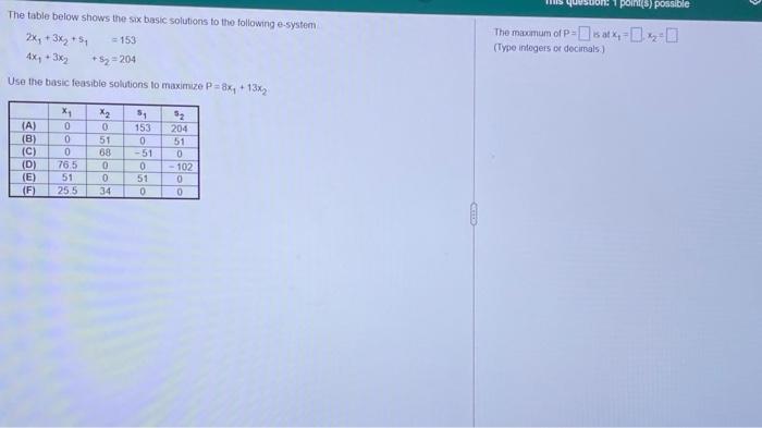 Solved The table below shows the six basic solutions to the | Chegg.com