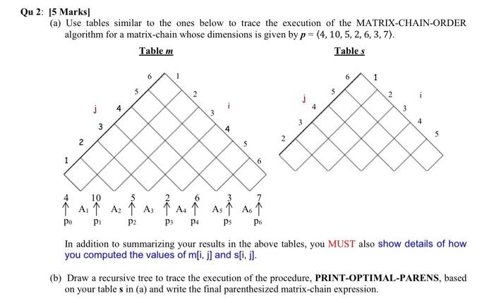 Solved Use tables similar to the ones below to trace the | Chegg.com