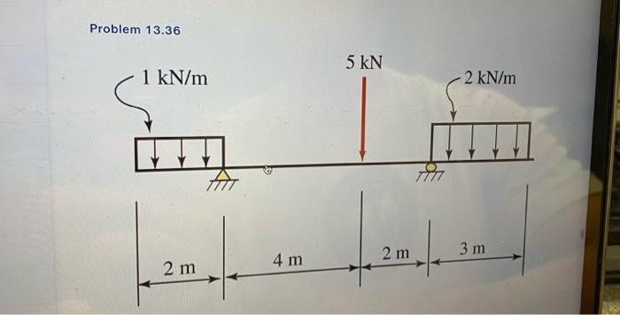 Solved Refer to the beam shown and draw complete shear and | Chegg.com