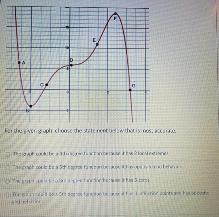 Solved F 16 E 10 А с G -2 B For the given graph, choose the | Chegg.com