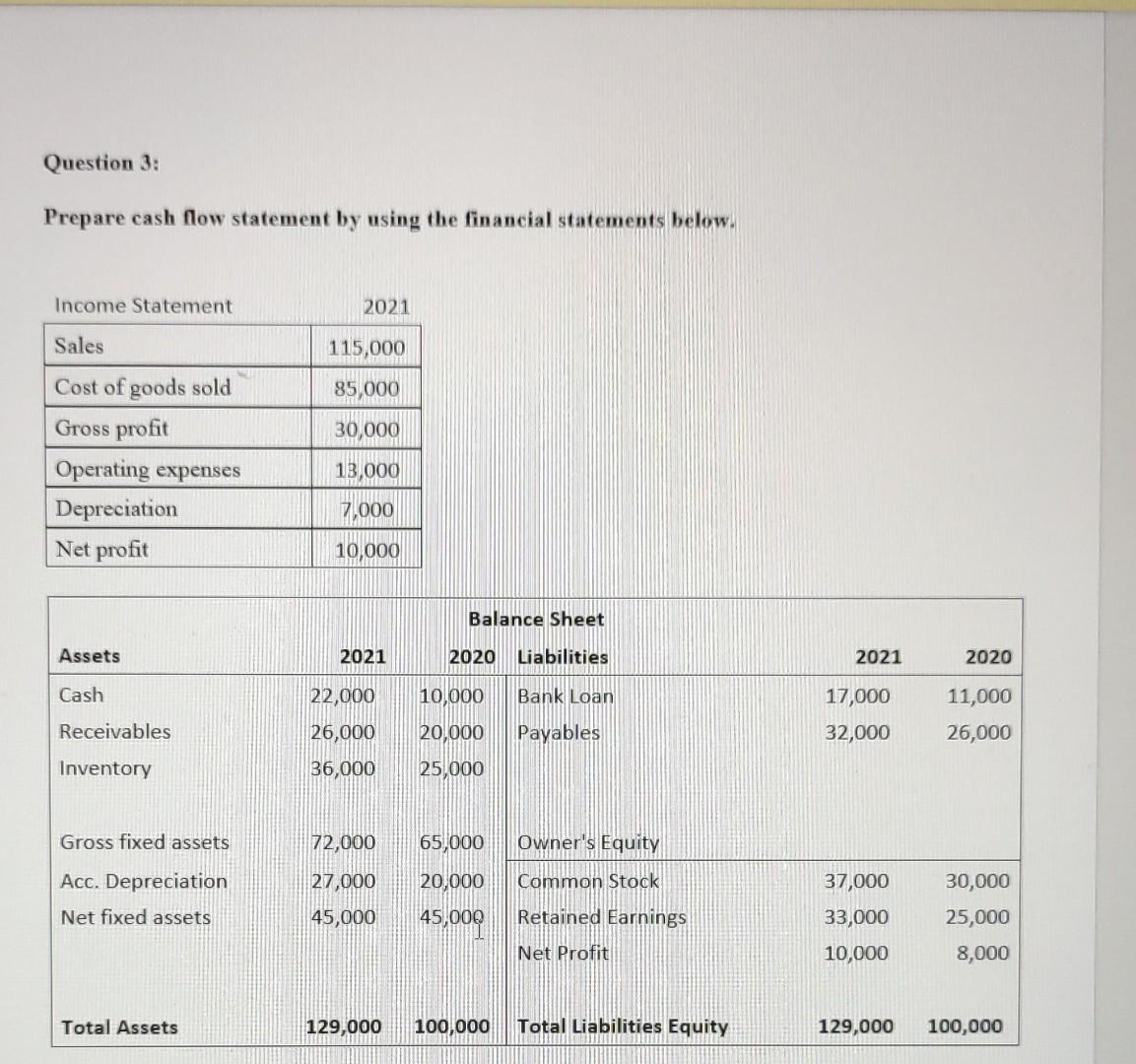 Solved Prepare Cash Flow Statement By Using The Financial Chegg solved-prepare-cash-flow-statement-by-using-the-financial-chegg