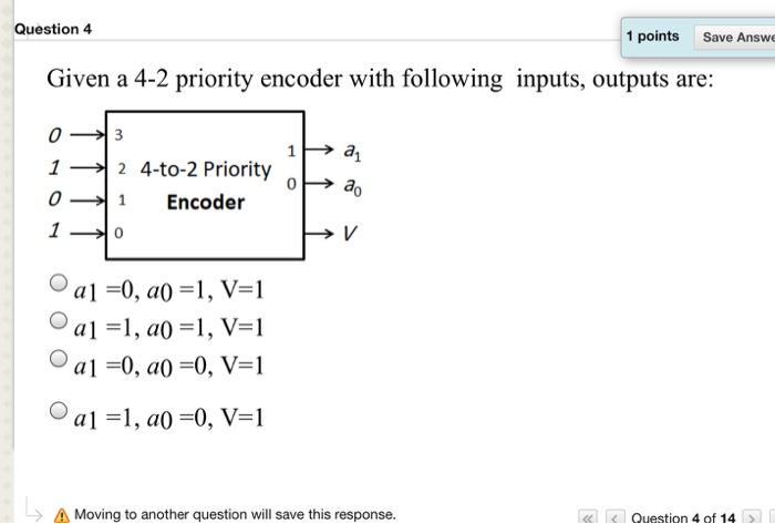 Solved Question 4 Save Answe 1 points Given a 4-2 priority | Chegg.com