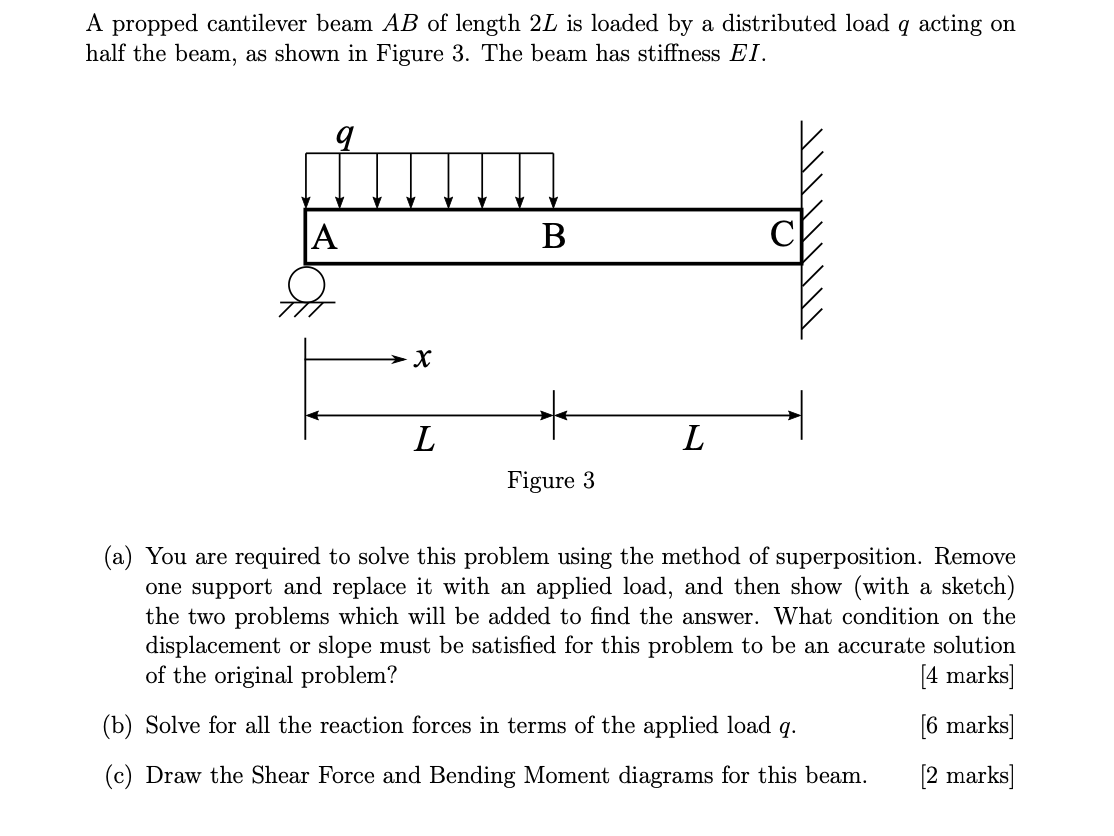Solved A propped cantilever beam AB ﻿of length 2L ﻿is loaded | Chegg.com