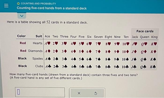 Solved Here is a table showing all 52 cards in a standard | Chegg.com