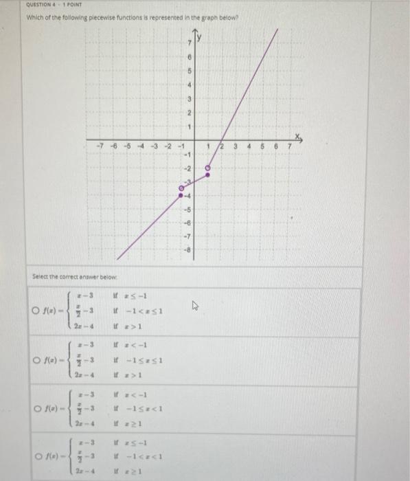 Solved QUESTION POINT Which of the following piecewise | Chegg.com