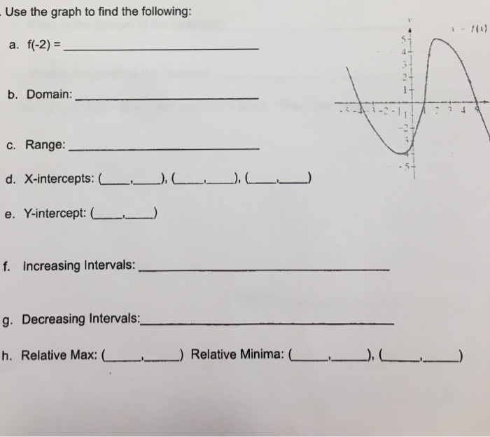 Solved 2 Determine if the following two functions are | Chegg.com