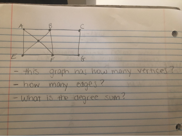 Solved - this graph has how many vertices? - how many edges? | Chegg.com