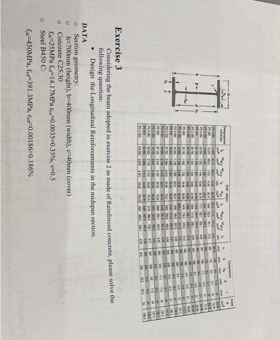 Solved Exercise 3 Considering the beam adopted in exercise 2 | Chegg.com