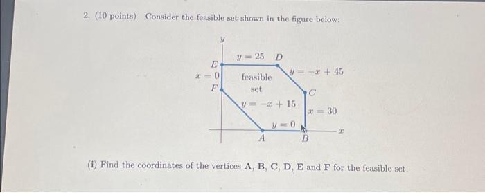 Solved 2. (10 points) Consider the feasible set shown in the | Chegg.com