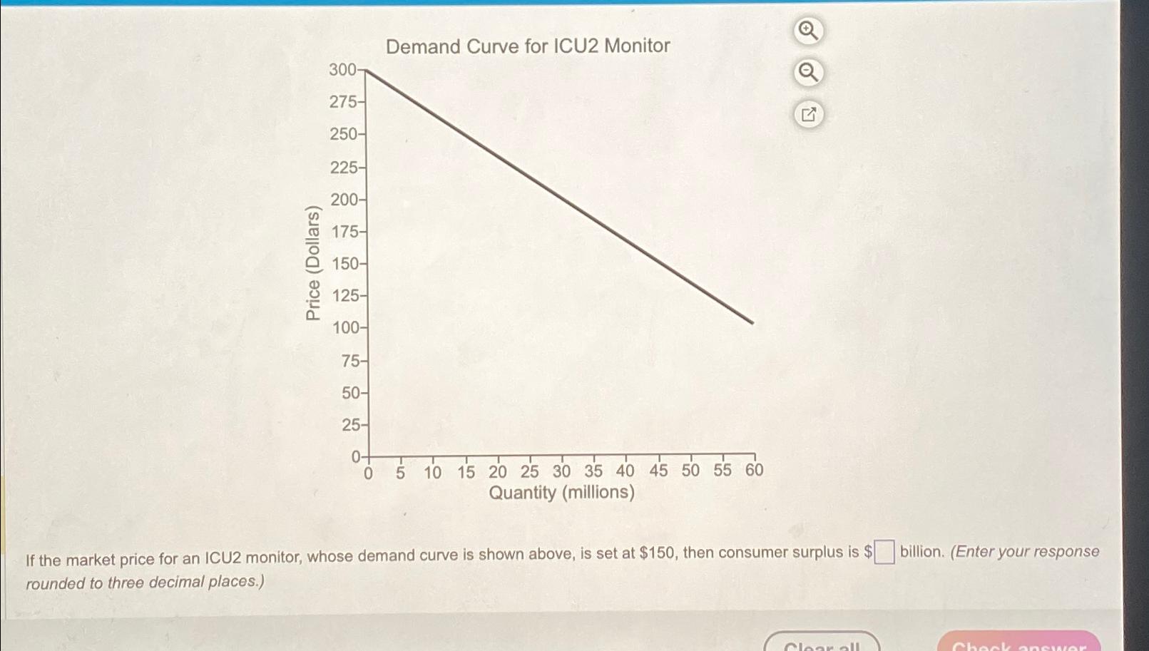 Solved Demand Curve for ICU2 ﻿MonitorIf the market price for | Chegg.com