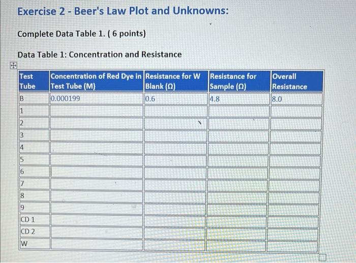 Exercise 2 - Beer's Law Plot and Unknowns: Complete | Chegg.com