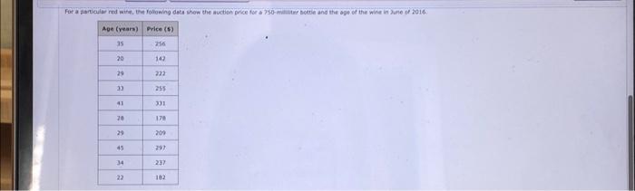 Solved (a) Develop a scatter dugram for these data with age | Chegg.com