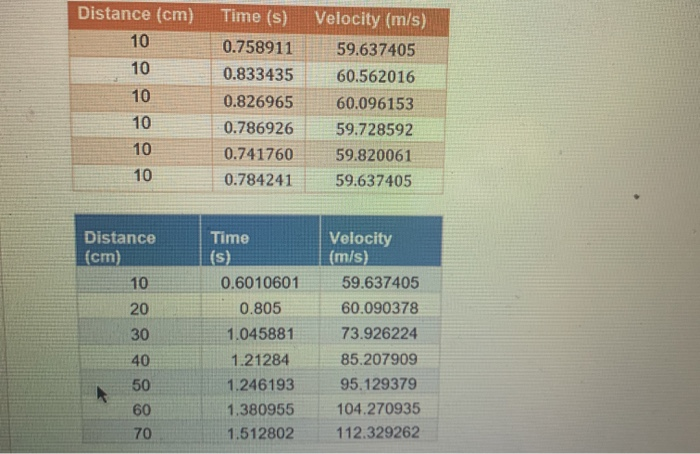 Format with a leading zero if the number is less than | Chegg.com