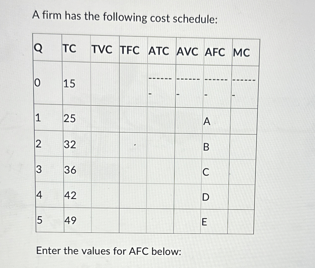 Solved A firm has the following cost | Chegg.com