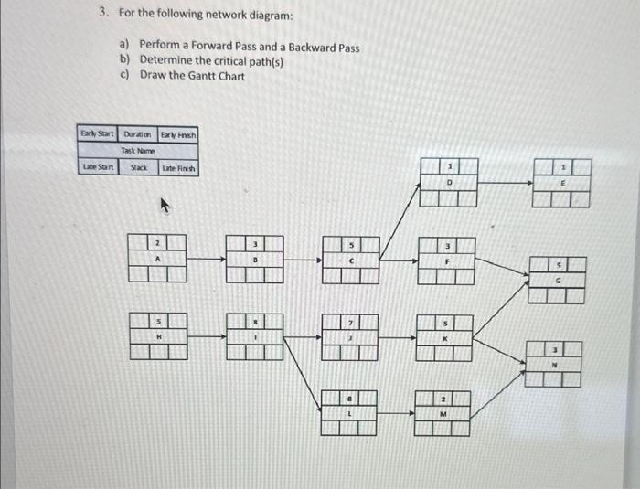 Solved 3. For the following network diagram: a) Perform a | Chegg.com