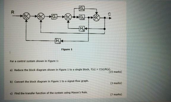 Solved R -G, G H. Figure 1 For a control system shown in | Chegg.com