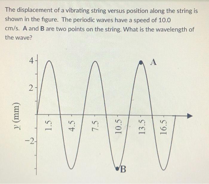 Solved The displacement of a vibrating string versus | Chegg.com