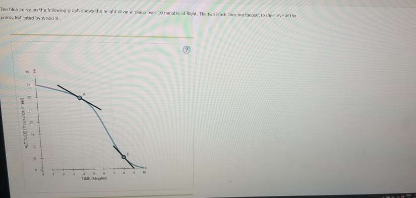 Solved The blue curve on the following graph shows the | Chegg.com