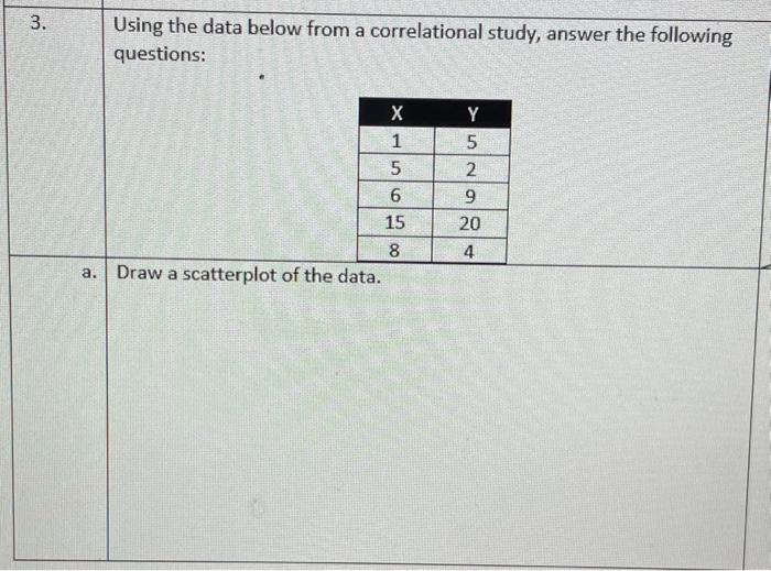 Solved Using the data below from a correlational study, | Chegg.com