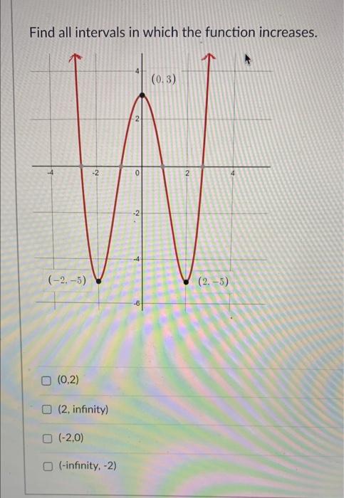 Solved Find all intervals in which the function increases. 4 | Chegg.com