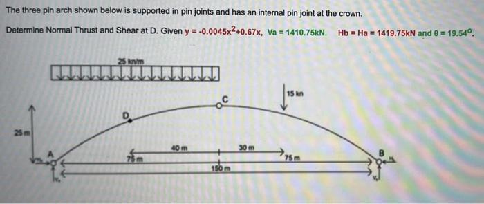 The three pin arch shown below is supported in pin | Chegg.com