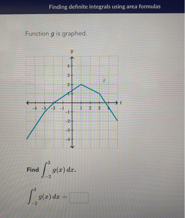 Solved Finding definite integrals using area formulas | Chegg.com
