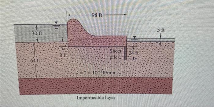 Solved draw a flow net calculate seepage under weir. and | Chegg.com