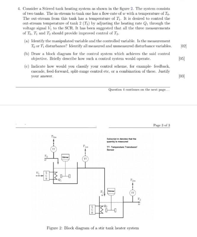 4. Consider a Stirred tank heating system as shown in | Chegg.com