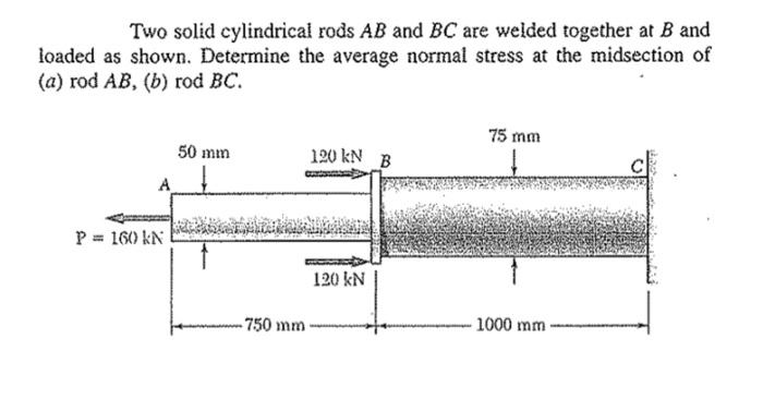 Solved Two solid cylindrical rods AB and BC are welded | Chegg.com