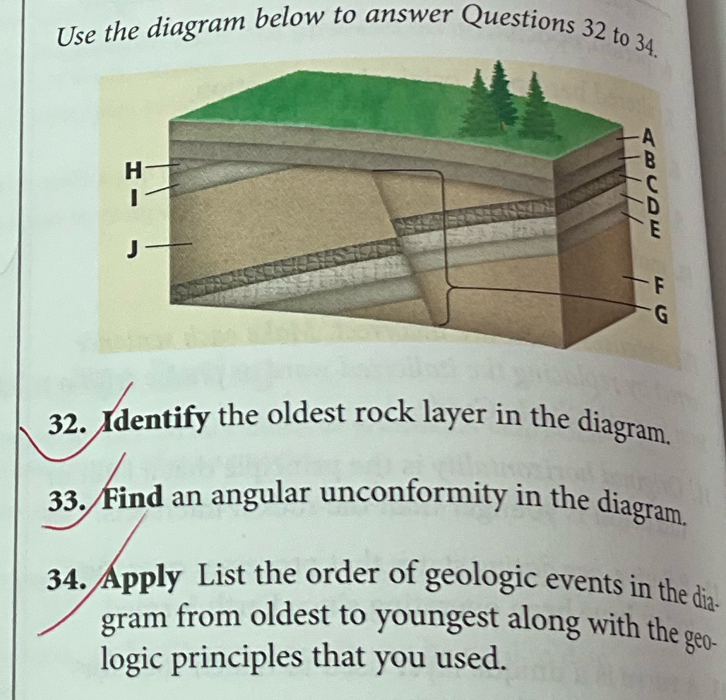 Solved Use the diagram below to answer Questions 32 ﻿to | Chegg.com