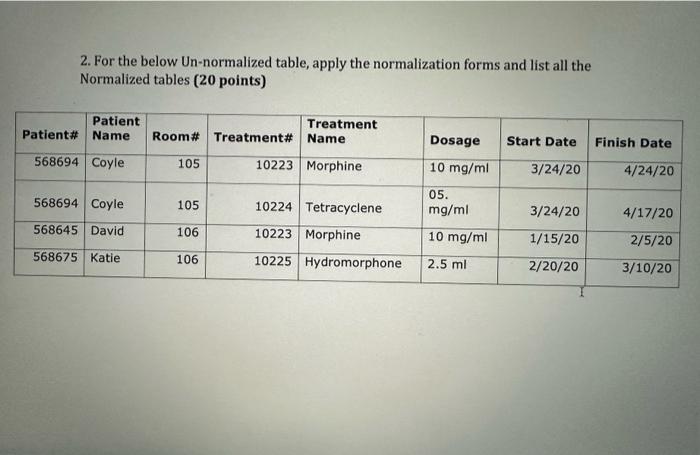 Solved 2. For the below Un-normalized table, apply the | Chegg.com
