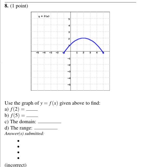 Solved 8. (1 point) Use the graph of y=f(x) given above to | Chegg.com