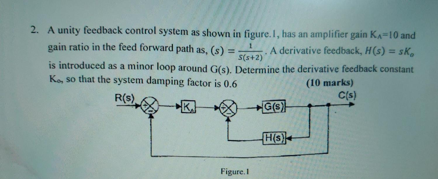 Solved 1 2. A unity feedback control system as shown in | Chegg.com