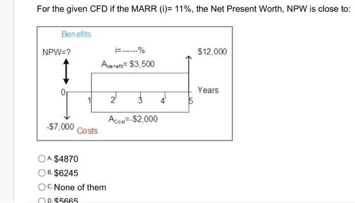Solved For the given CFD if the MARR (i) =11%, the Net | Chegg.com