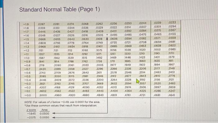 Solved Standard Normal Table (Page 1) NOTE: For values of z | Chegg.com