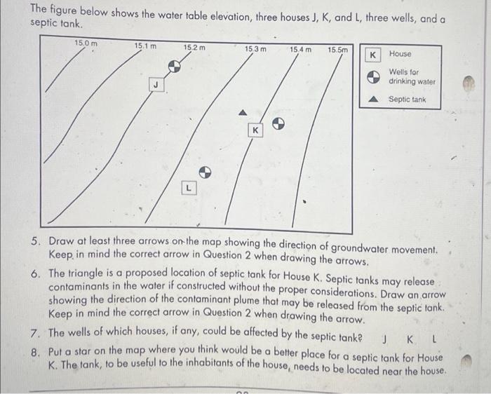 Solved The figure below shows the water table elevation, | Chegg.com