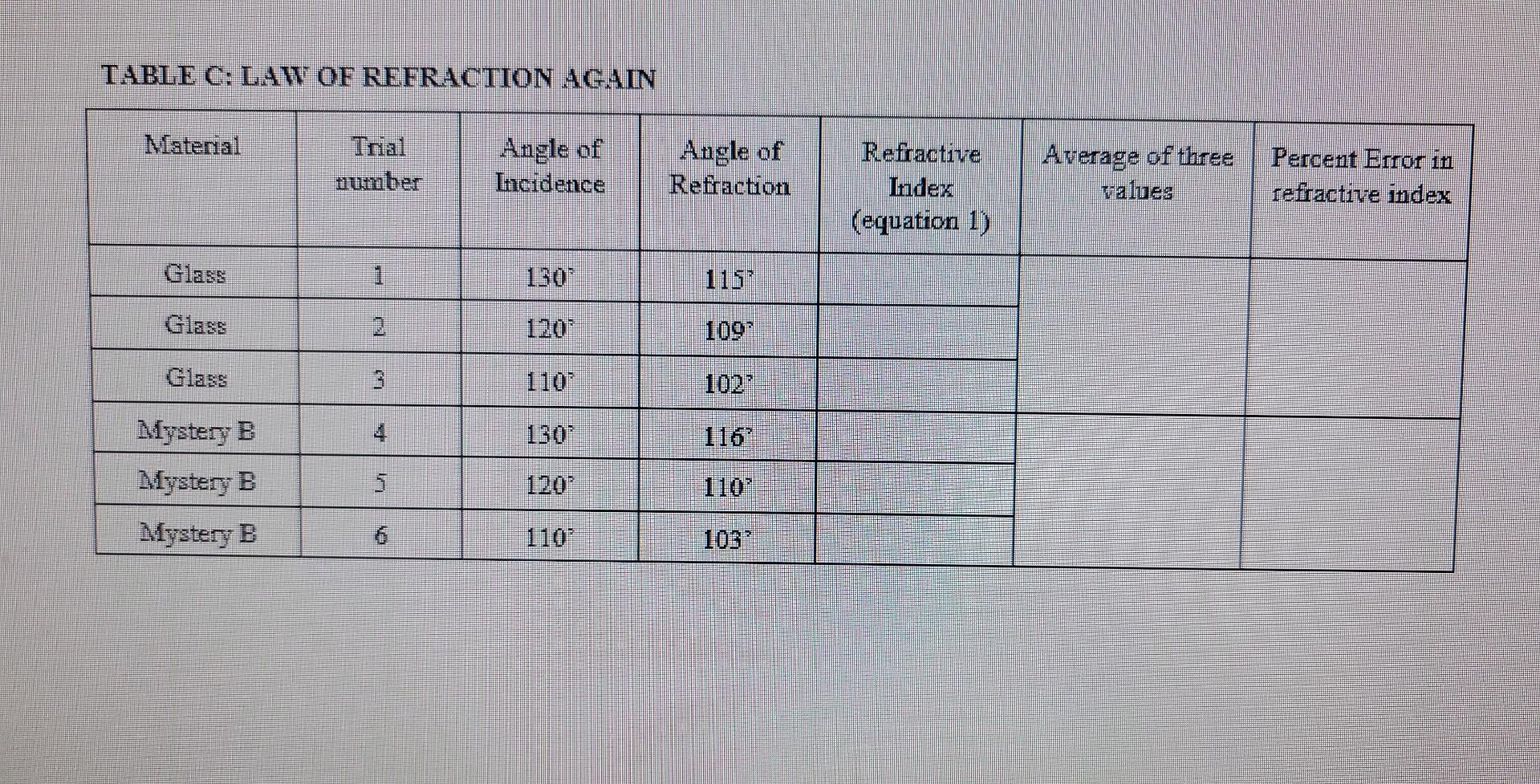 TABLE C: LAW OF REFRACTION AGAIN | Chegg.com
