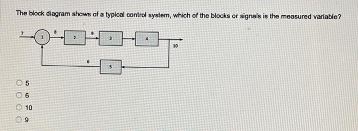 Solved The block diagram shows of a typical control system, | Chegg.com